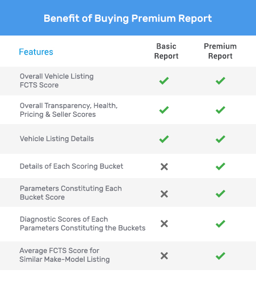 Force Matador Vintage Car for Sale in Coimbatore- (Id: 1416028205) - Droom
